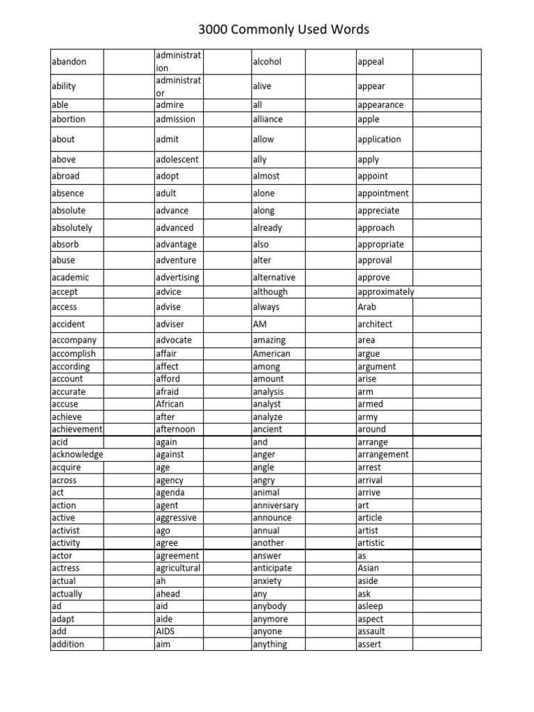 3000 Commonly Used Words List | PDF