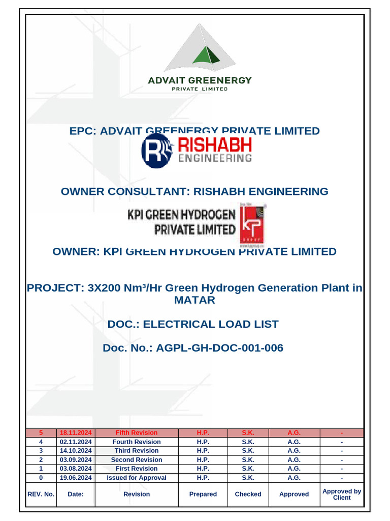 3 MW Project Electrical Load List | PDF | Manufactured Goods ...
