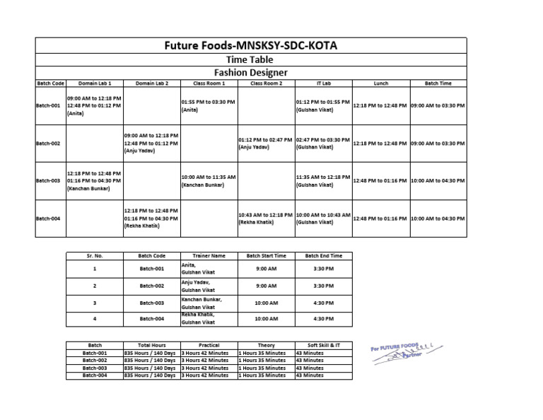 Kota Ff Batch Schedule Overview Pdf