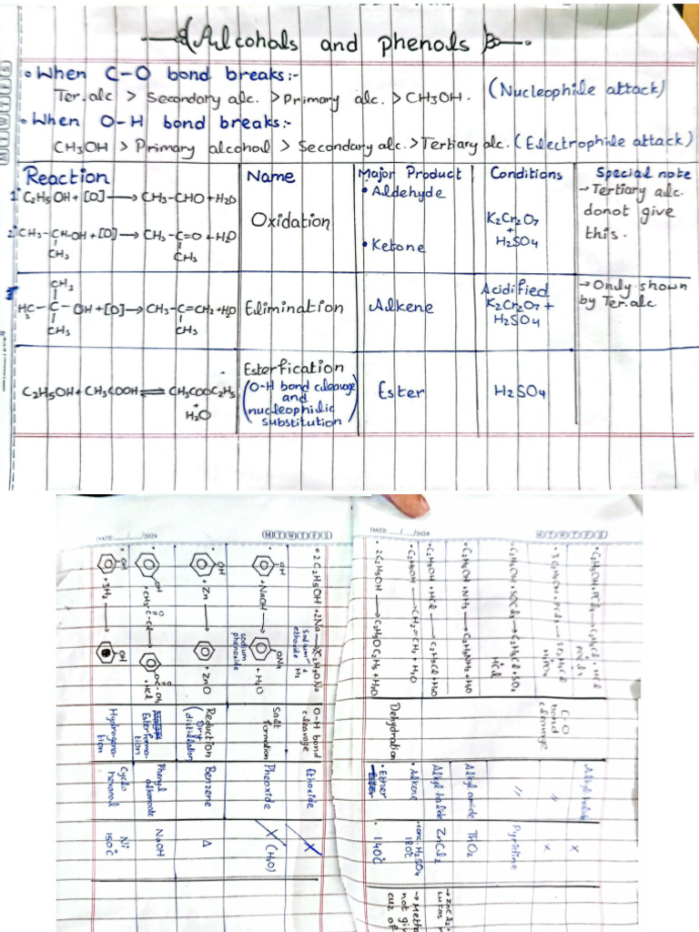 Alcohols and Phenols Organic Chemistry Notes. - TPM .. Hasnat - Waheed ...