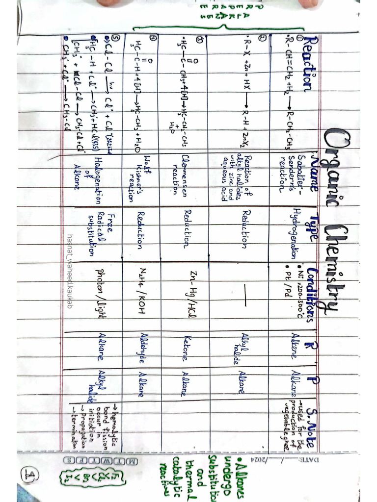Organic Chemistry Notes - TPM - Hasnat - Waheed - Kaukab | PDF