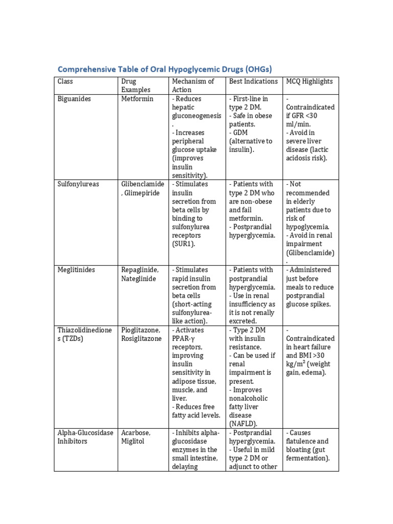 Oral Hypoglycemic Drugs Classification | PDF | Hypoglycemia | Medical ...