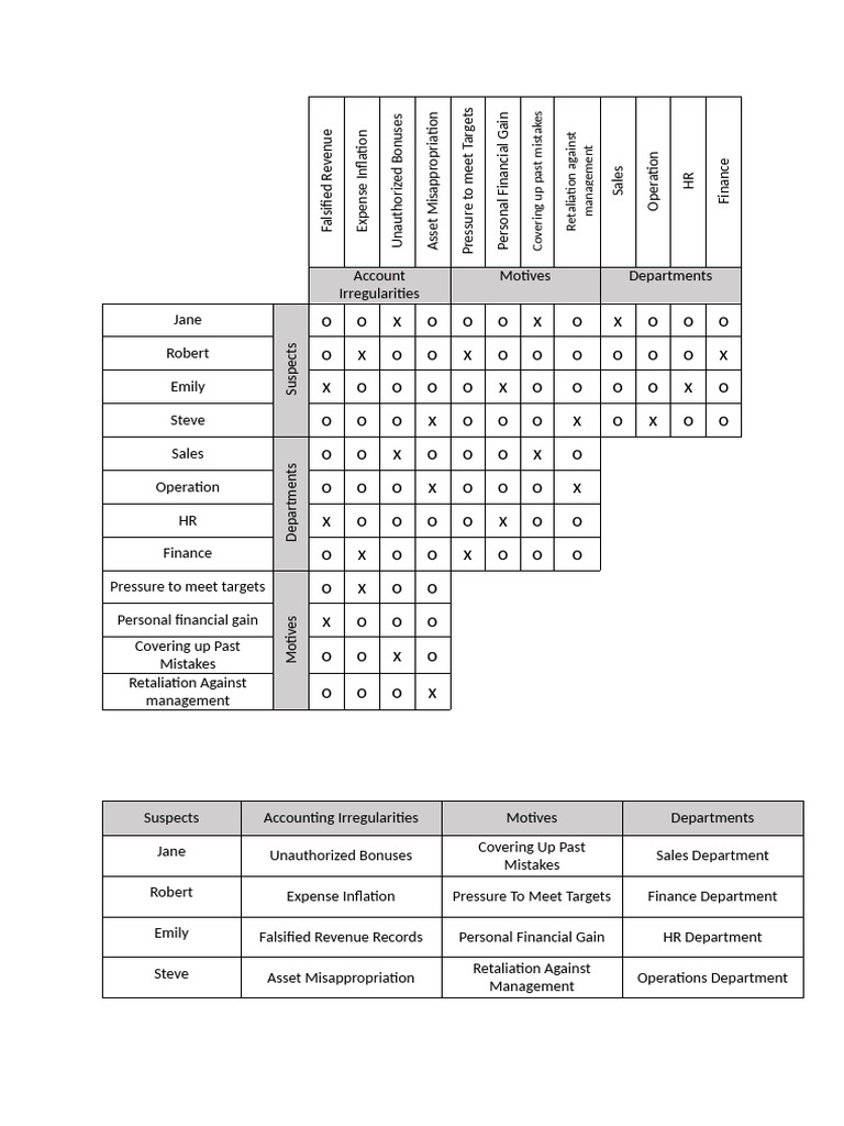 Audit Puzzle Matrix Answer | PDF | Financial Accounting | Economies