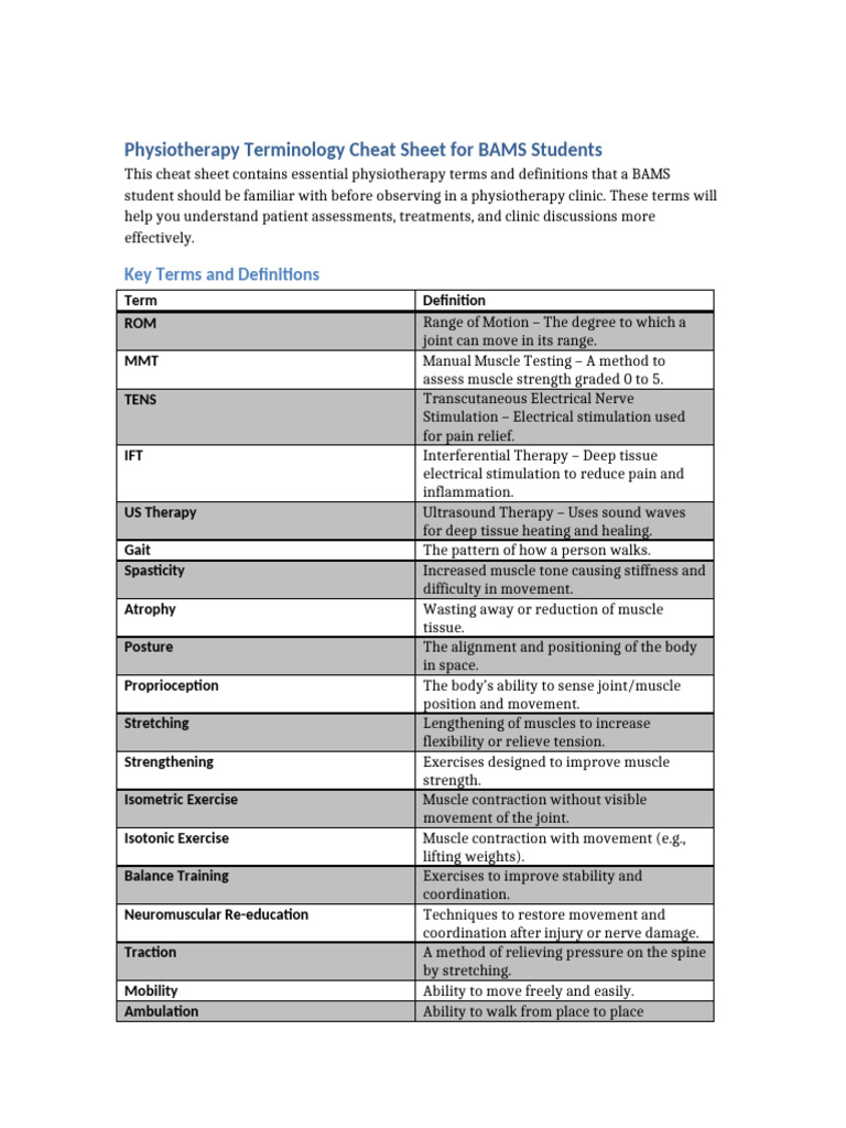 Physiotherapy Terminology Cheat Sheet BAMS | PDF | Physical Therapy ...