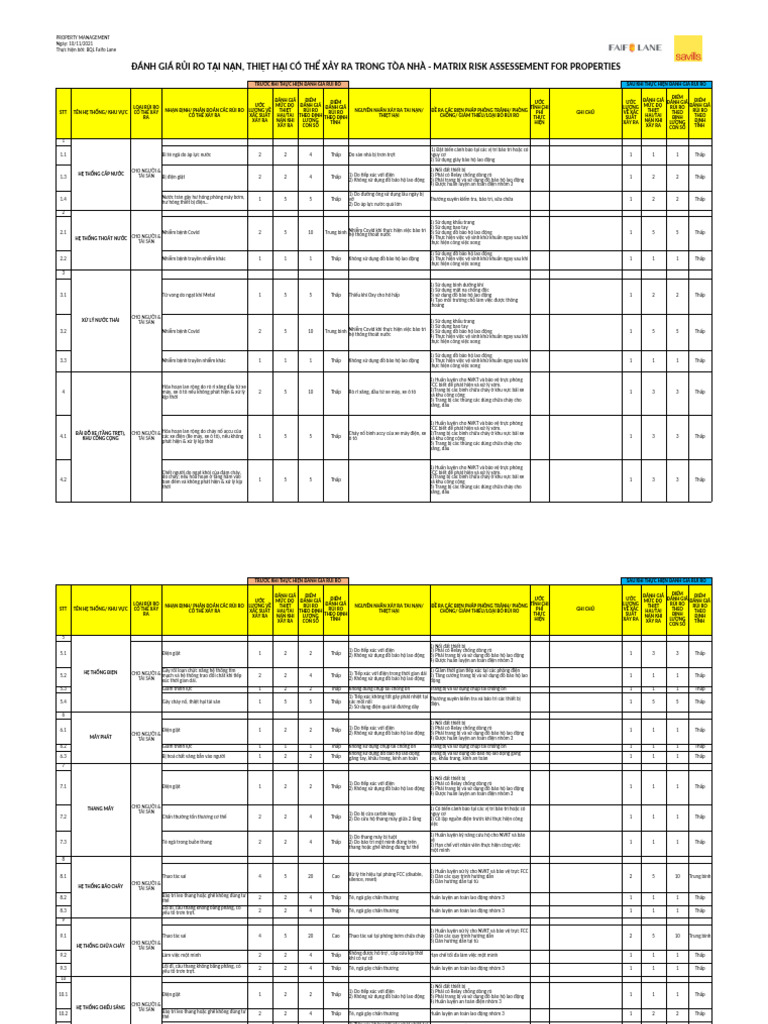 Faifo Lane-Thống Kê Và Đánh Giá Rủi Ro-10Nov2021 | PDF