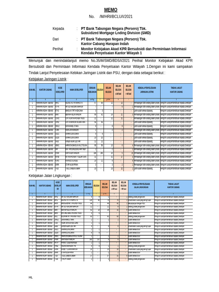 Memo Monitor Kebijakan Akad KPR Bersubsidi Dan Permintaan Informasi ...