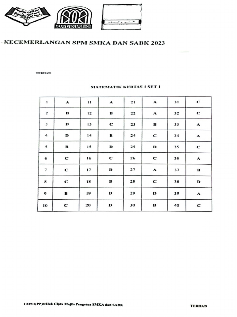 2023 SMKA SABK Matematik K1 (Set 1) Skema | PDF
