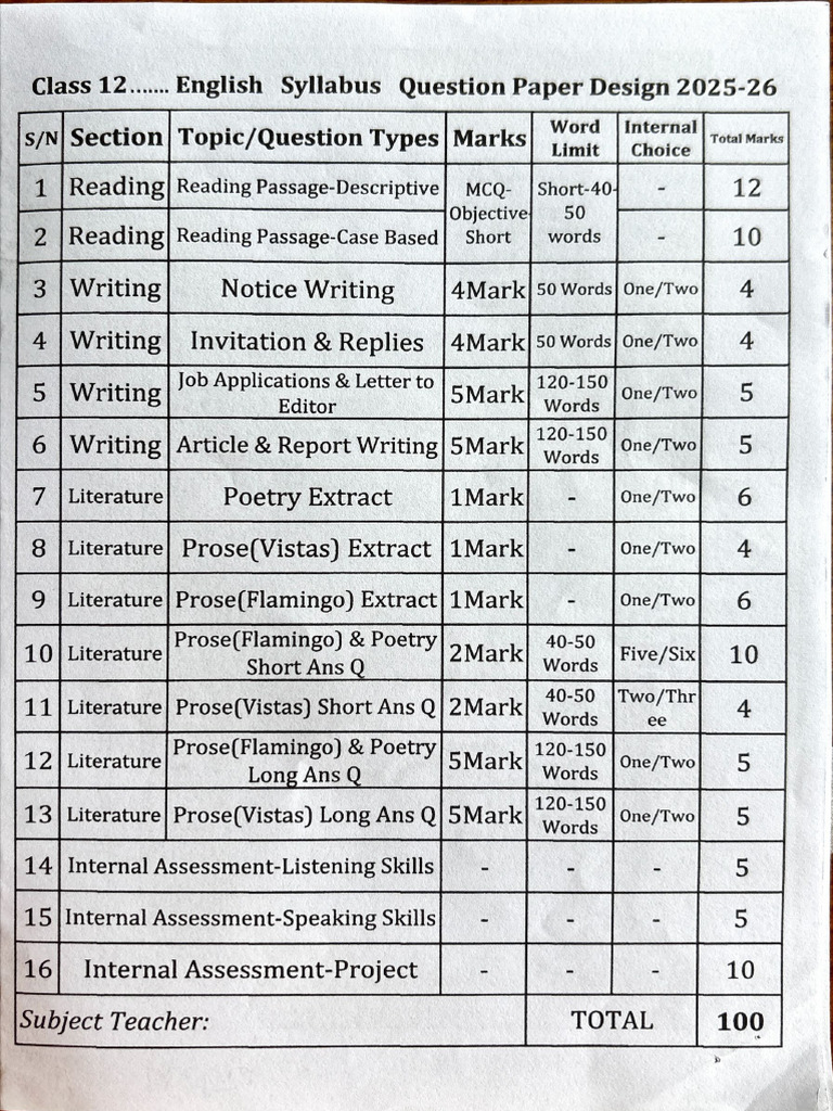 Syllabus With QN Paper Design | PDF