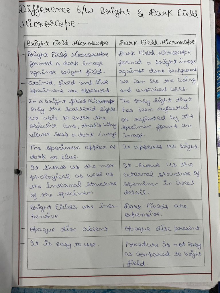Microscope Notes | PDF