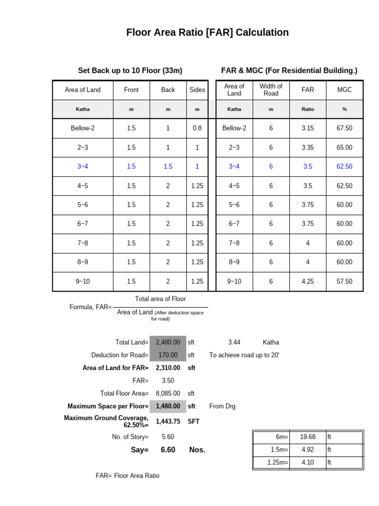 FAR Calculation for Residential Building | PDF