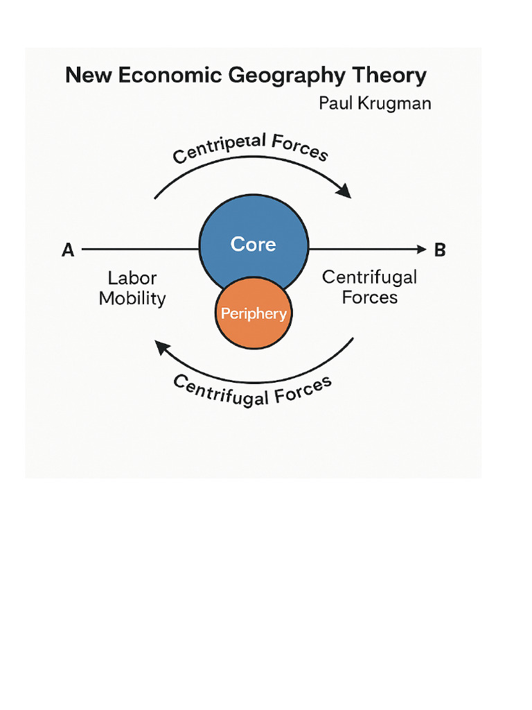 New Economic Geography Krugman | PDF
