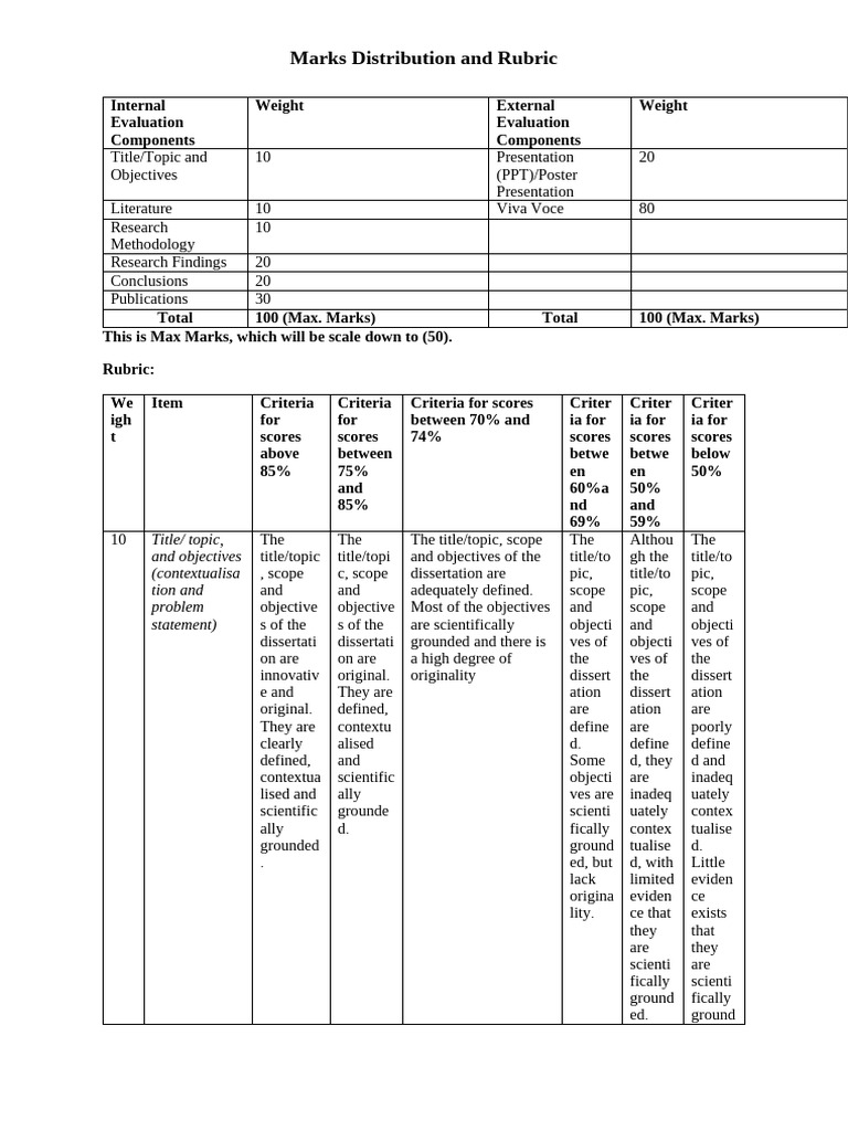 Marks Distribution and Evaluation Rubric | PDF | Methodology | Epistemology