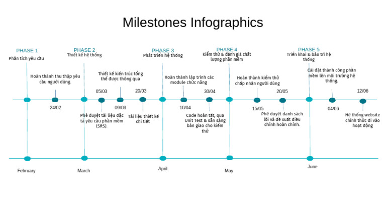 Milestone | PDF
