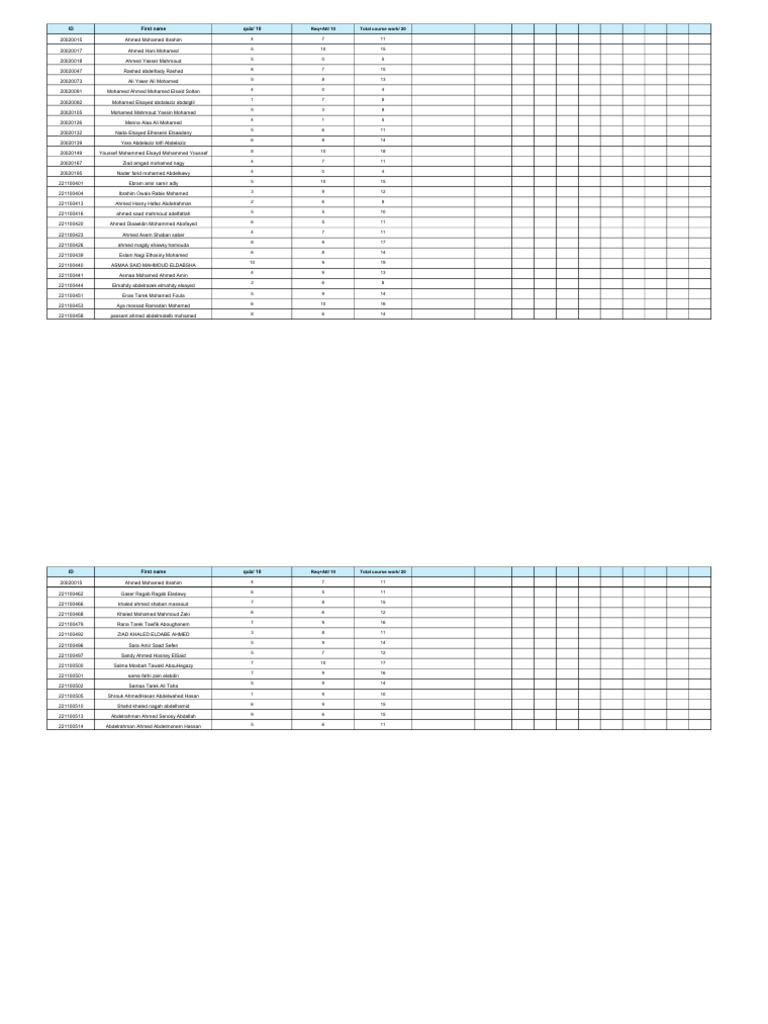 Omra Radiology Course Results | PDF