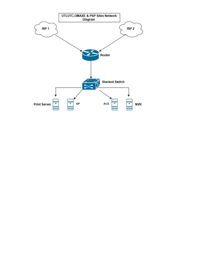 Other Location Network Diagram.drawio | PDF