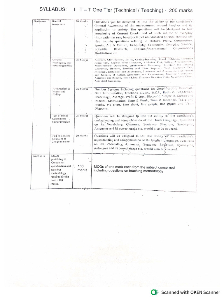 General Syllabus of PGT | PDF