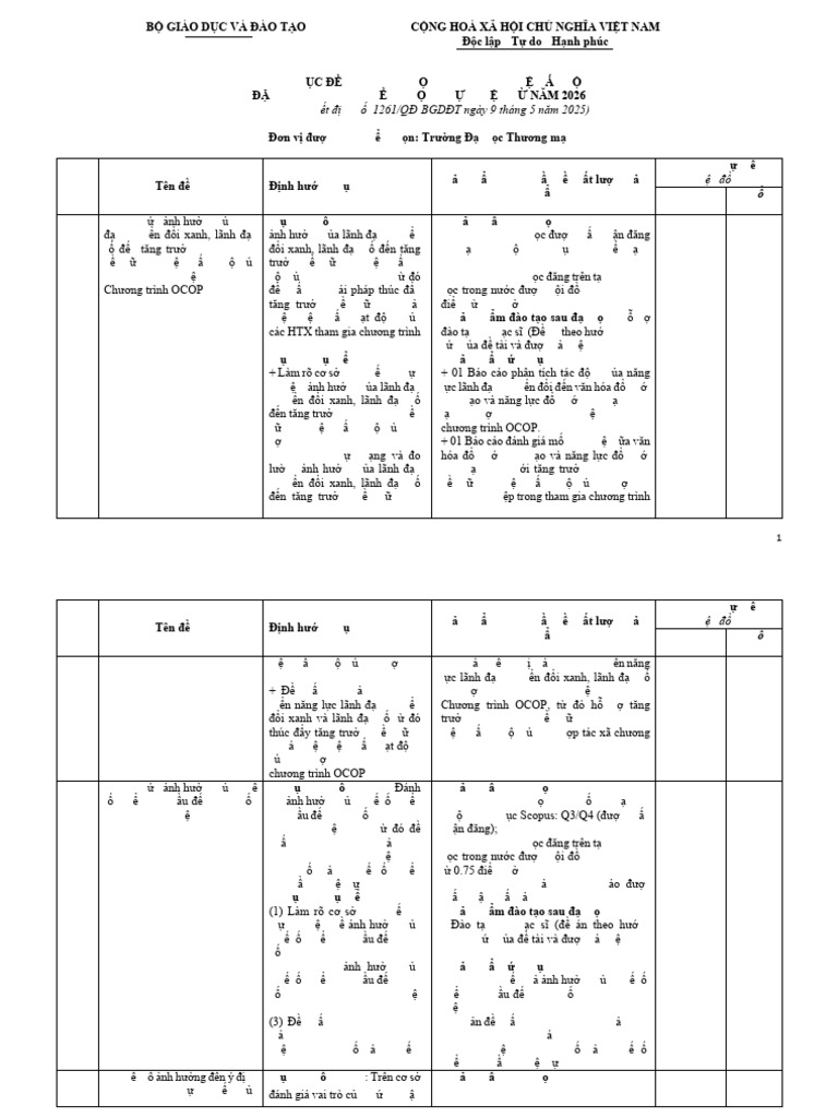 Danh Mục Đề Tài Phụ Lục QĐ 1261 | PDF