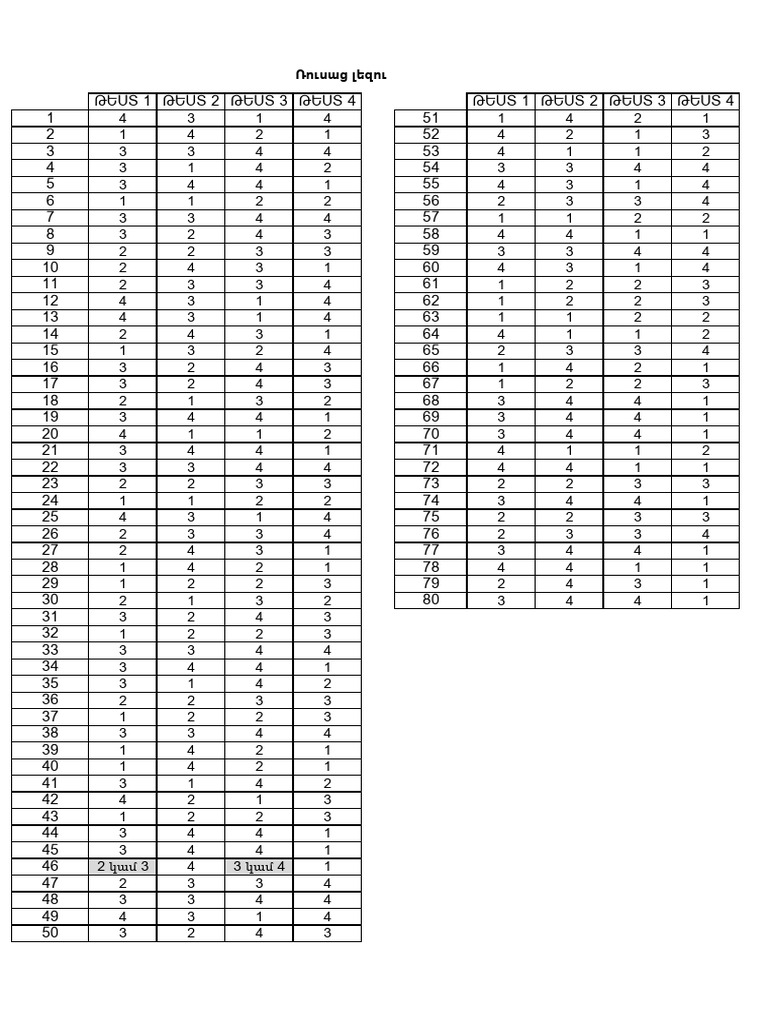 Rusac Lezu Pat 2013 1234 | PDF