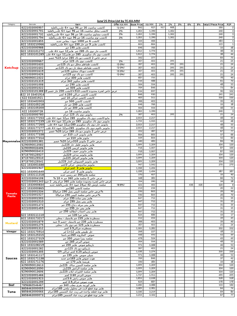 KA Price List | PDF