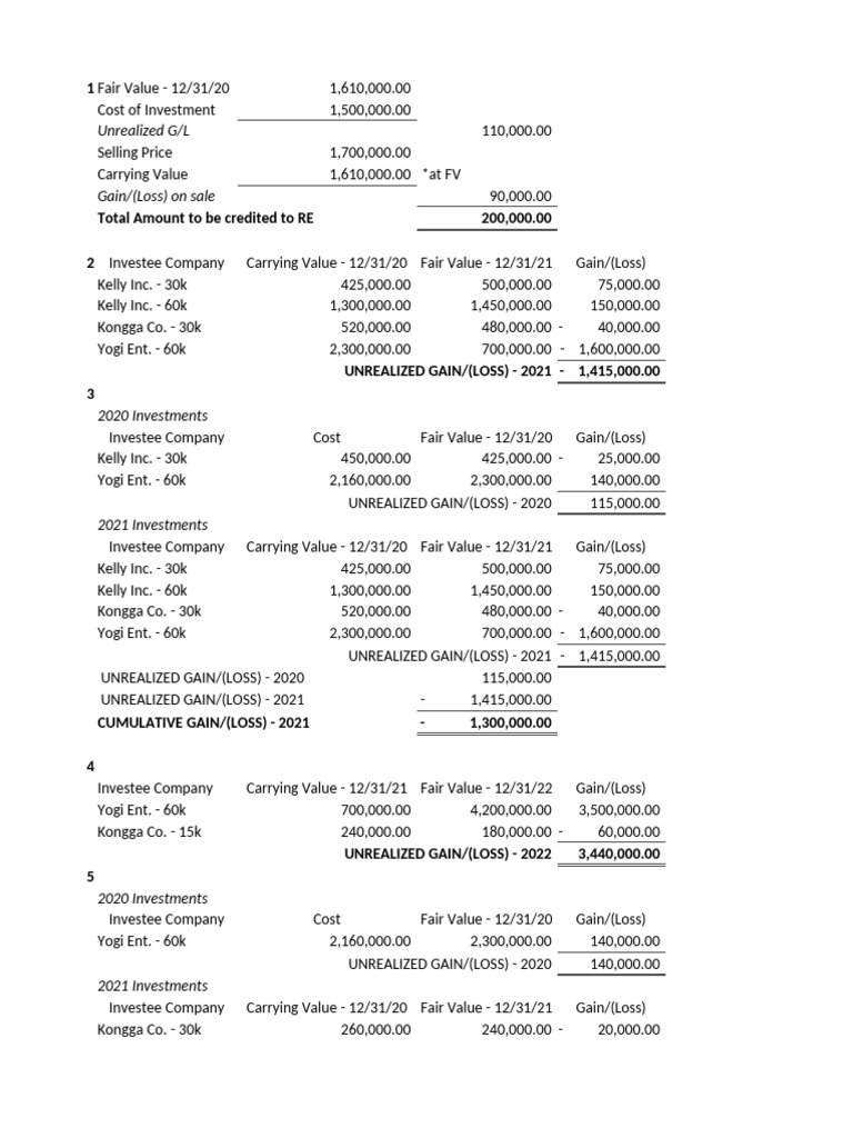 Audprob Assignment Investments | PDF | Investing | Fair Value