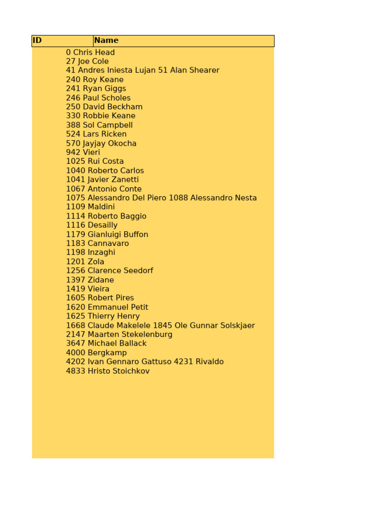 Fifa 22 Ids Compress | PDF | National Association Football Teams | Fifa World Cup