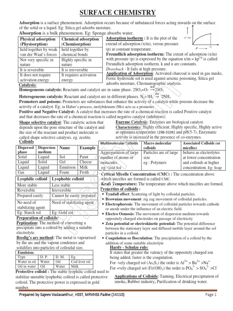 Hsslive Xii Chemistry CH 5 Sajeev | PDF | Catalysis | Adsorption