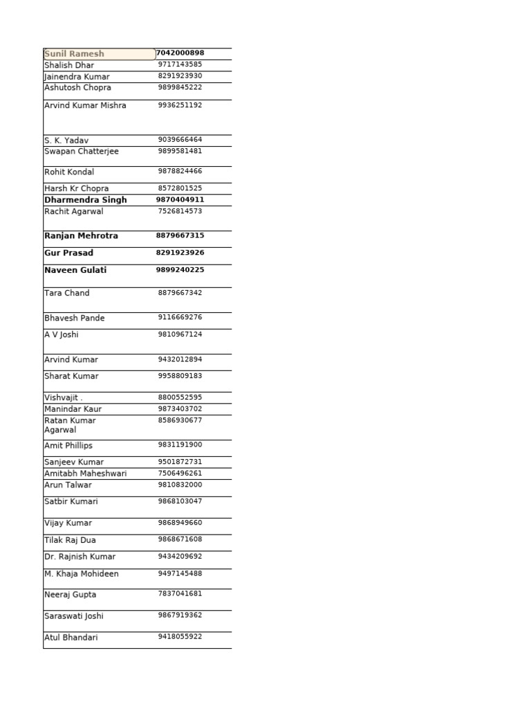 NR Directory (1) | PDF