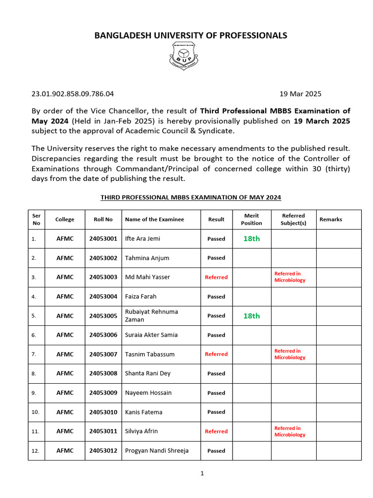 MBBS 3rd Prof Result May 2024 (Regular) | PDF
