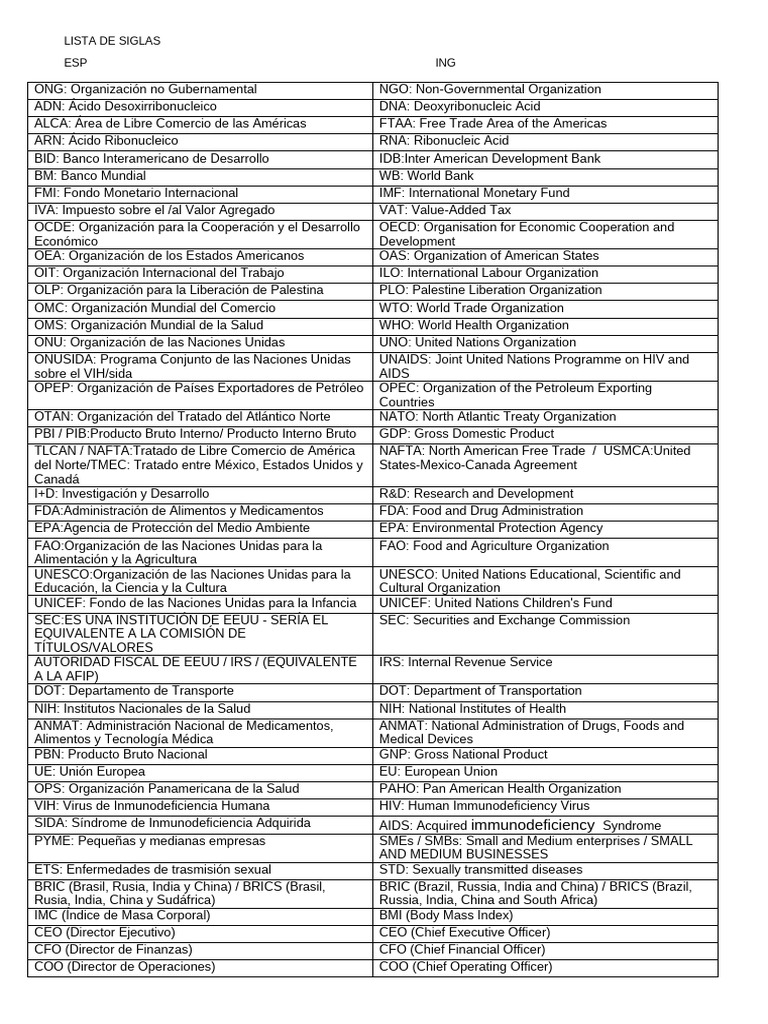 Lista de Siglas (TDP) | PDF | Acuerdo de Asociación Transpacífico ...