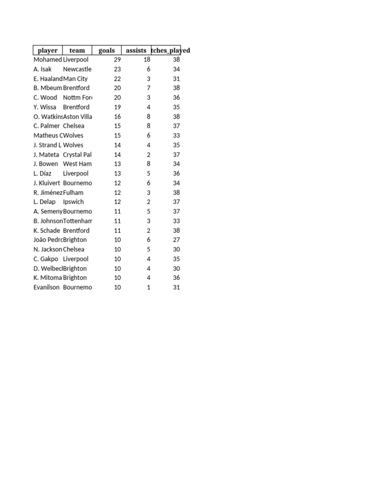 EPL Top Scorer | PDF