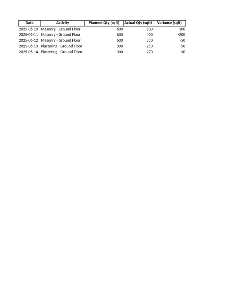 DPR Tracking Template | PDF