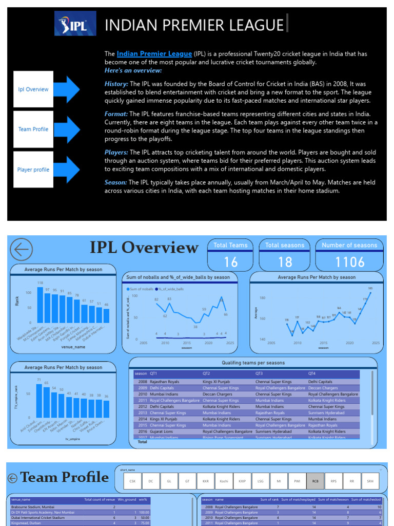 IPL Dashboard | PDF | Cricket | Cricket Competitions