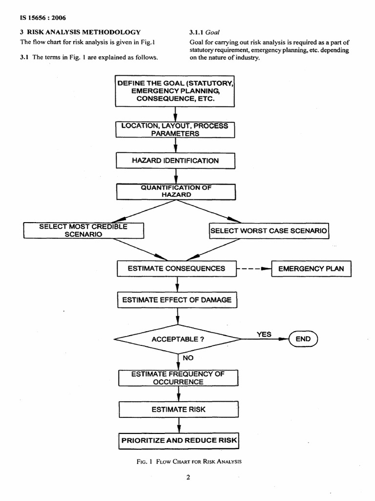 Risk Analysis Methodology Overview | PDF | Risk | Hazards