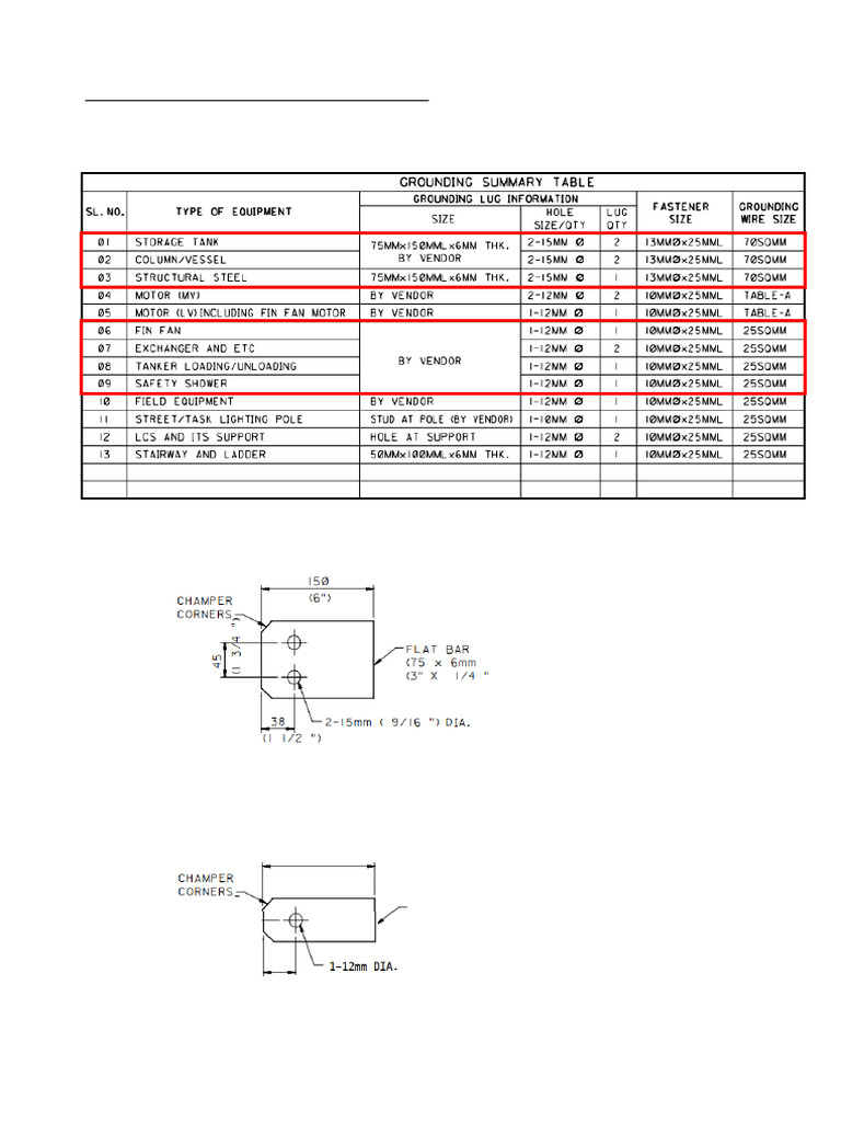 Grounding Lug For Equipment | PDF