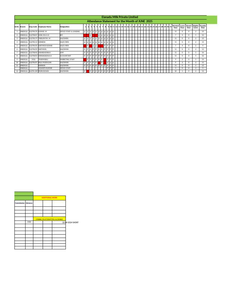 Attendance Sheet Reports DGL June 2025 | PDF