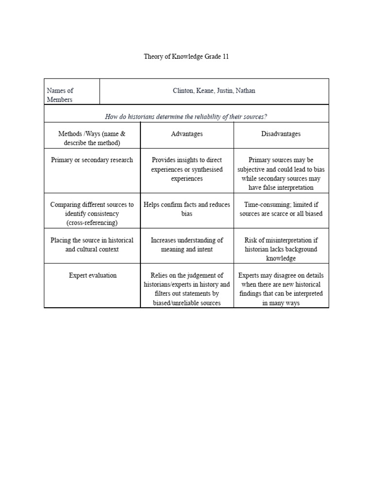 Evaluating Historical Source Reliability | PDF