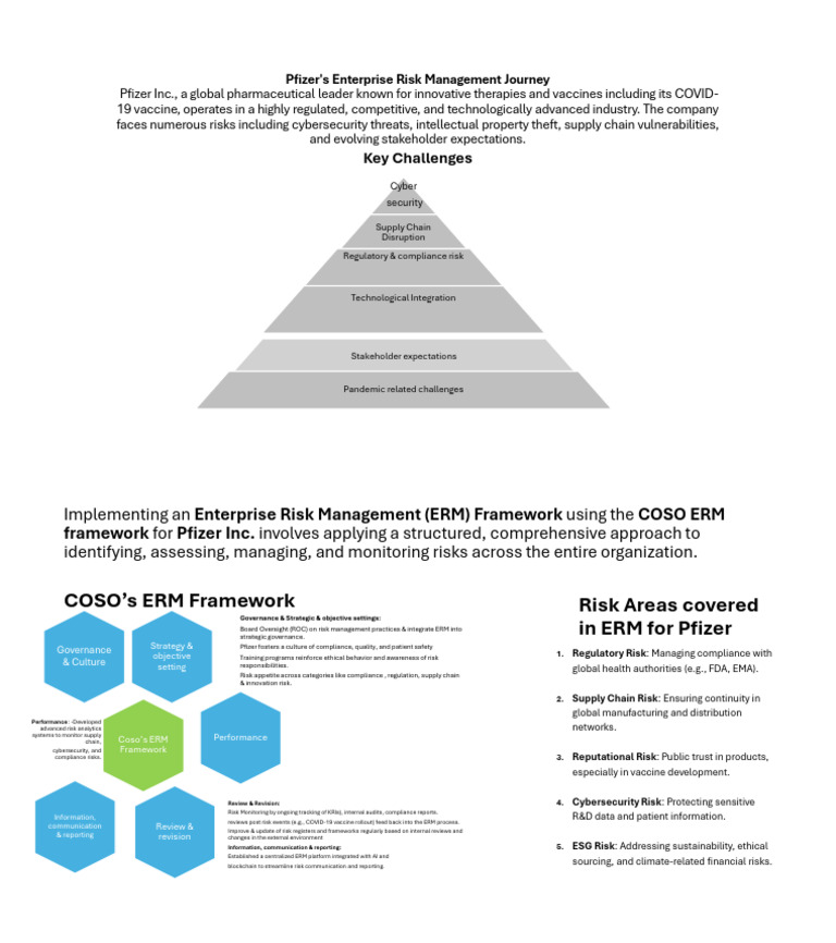 Case Study 3 - Pfizer-COSO's ERM Framework Final | PDF | Enterprise Risk Management | Risk ...