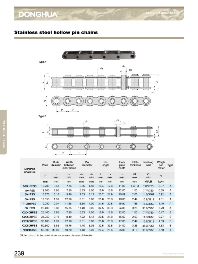 Hollow Pin Bush and Roller Chains Stainless Steel | PDF