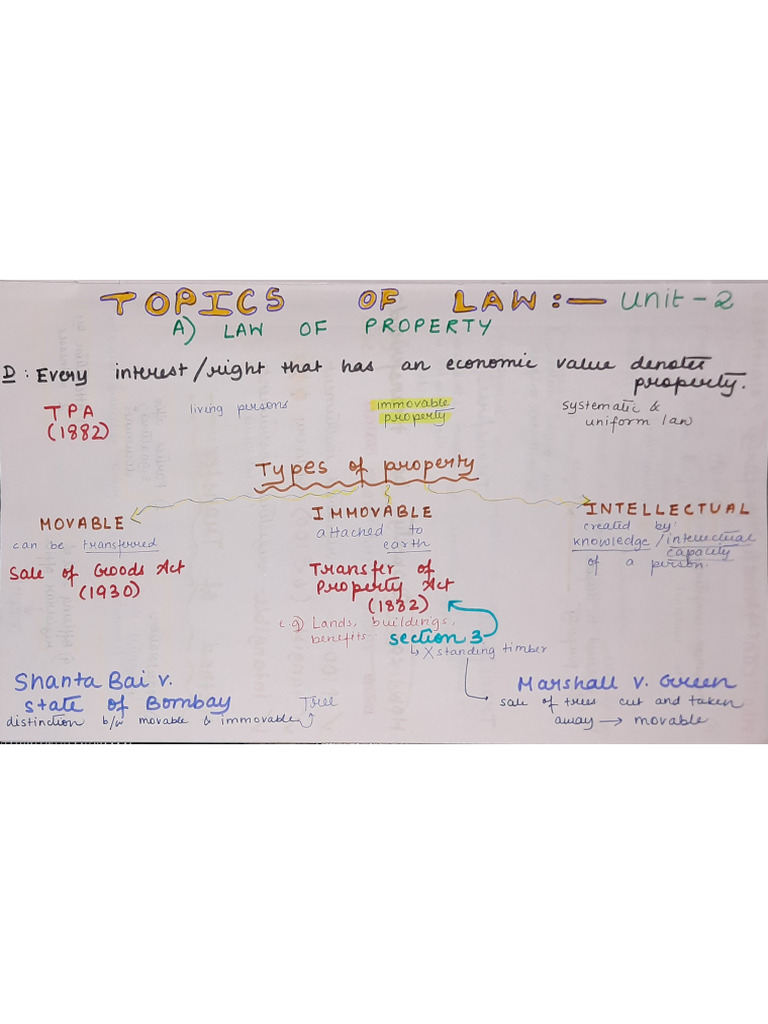 Property Law | PDF