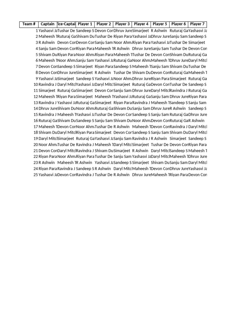 Dream11 CSK Vs RR 25 Teams Updated | PDF | Cricket