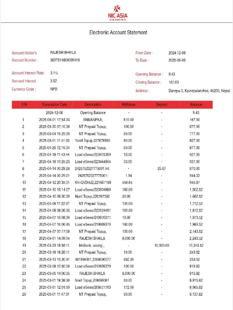 Rajesh Statement | PDF