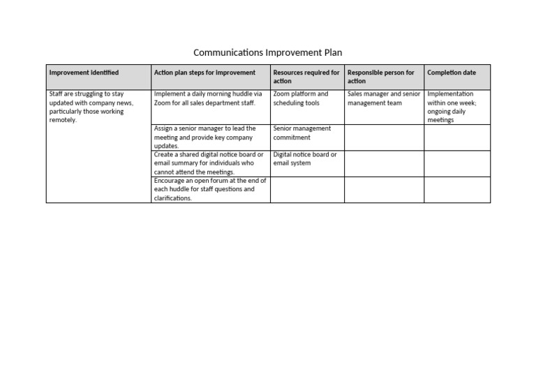 Communications Improvement Plan Template | PDF