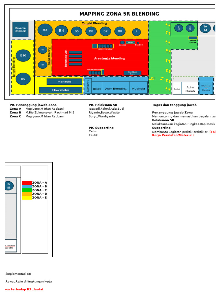 5R Blending Zone Responsibilities | PDF