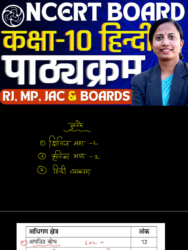 NCERT Board Syllabus-2024-25 | PDF