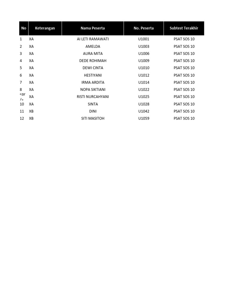 Psat Sosiologi10 | PDF