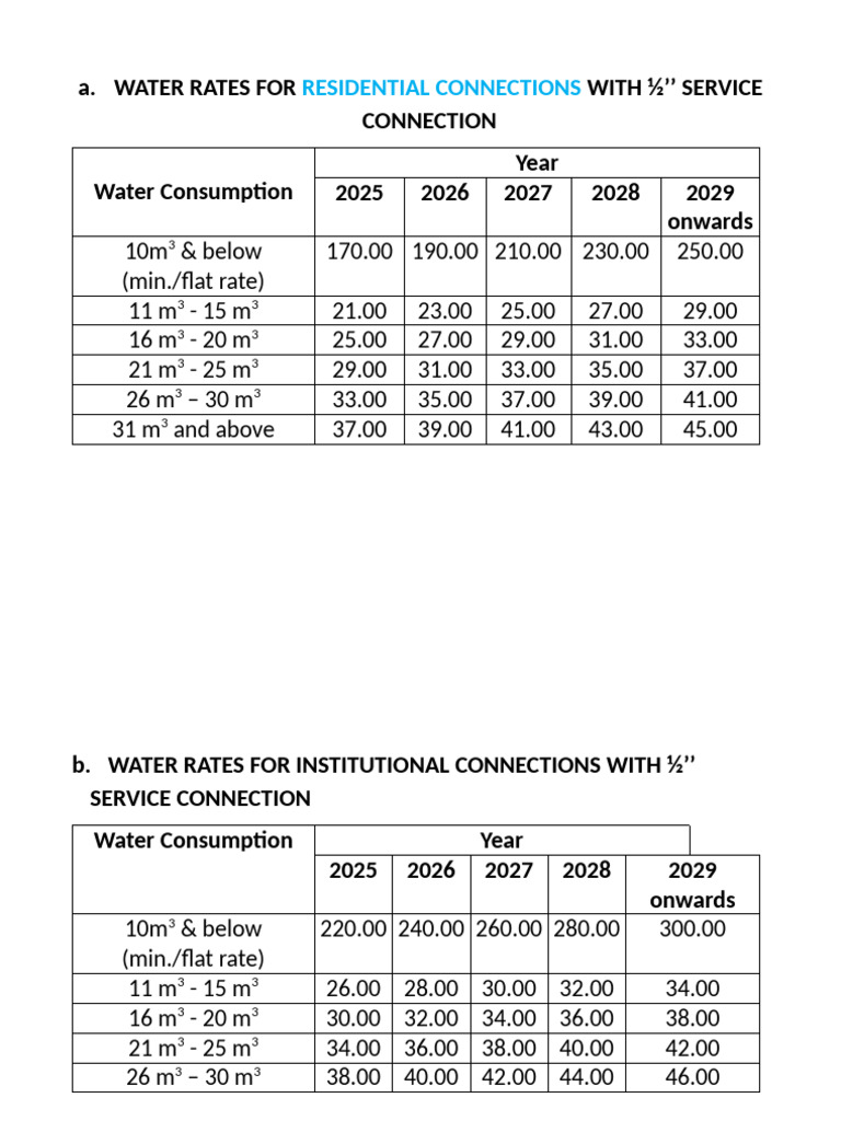 Water Rates for Residential, Institutional, and Commercial Connections ...