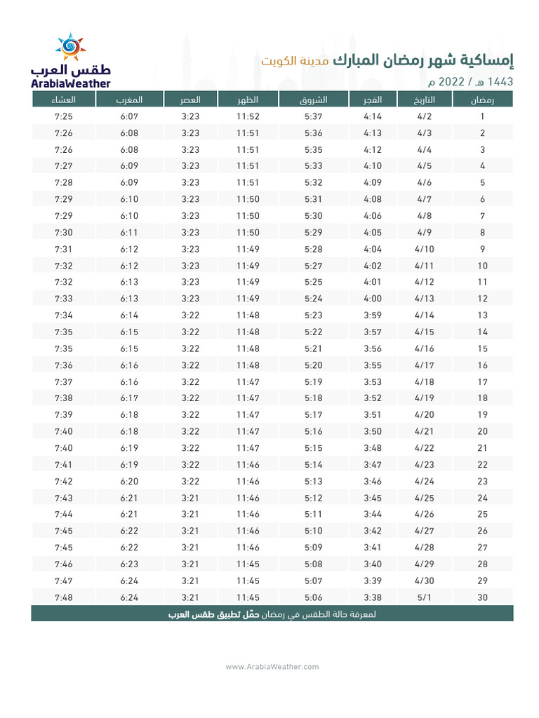 Ramadan 2022 Calendar Kuwait City | PDF