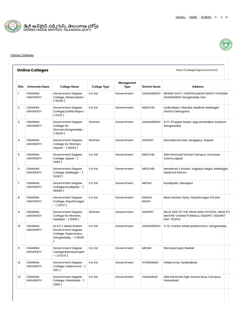 Colleges List | PDF