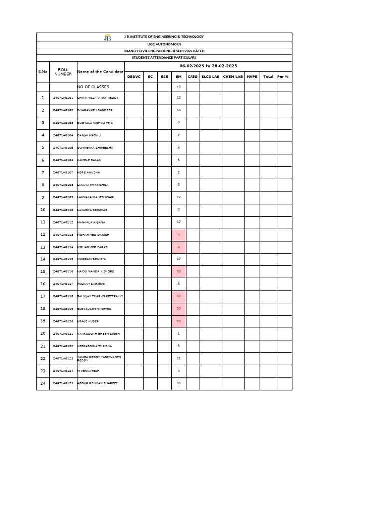 Attendance I.btech II Sem 2024batch Feb | PDF