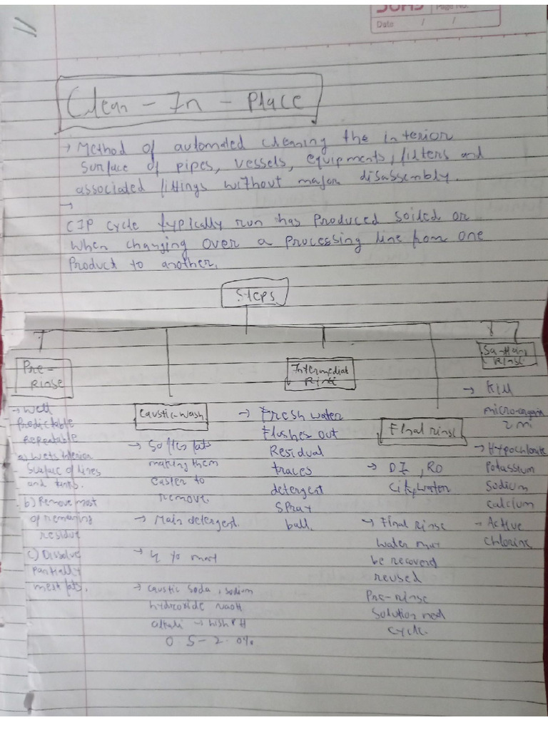 PMT | PDF
